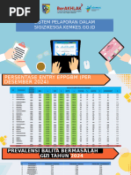 Final - Panduan Indikator Gizi KIA 2024 | PDF
