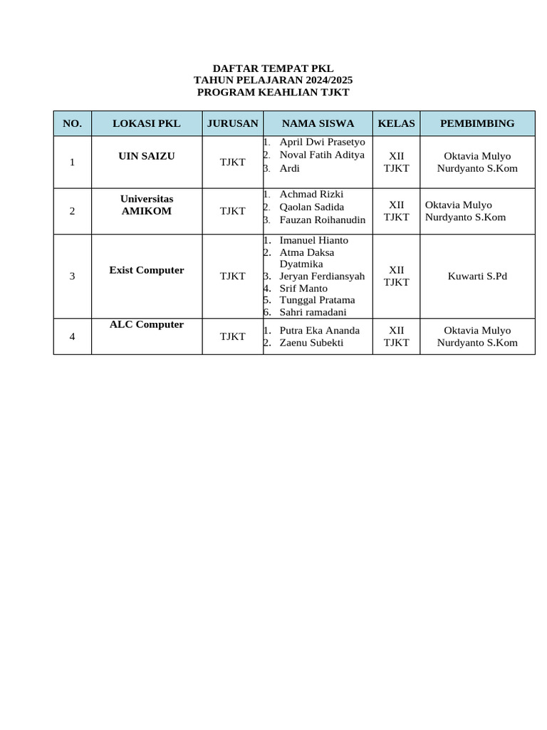 TKJ Daftar Tempat PKL | PDF