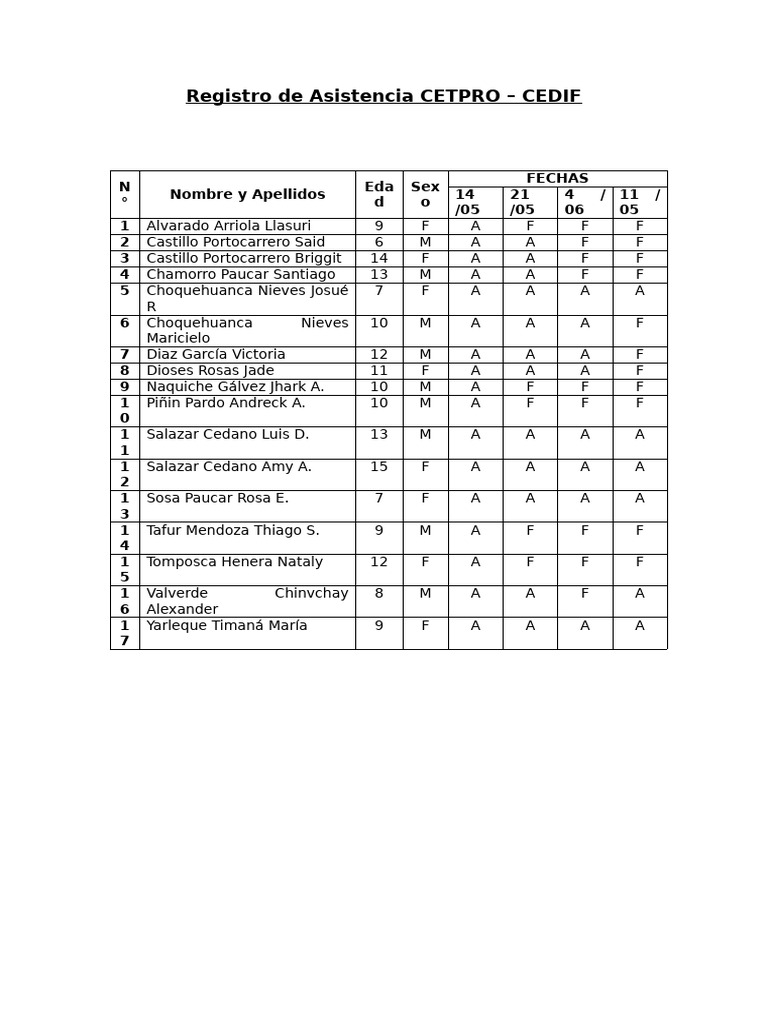 Registro de Asistencia CETPRO | PDF