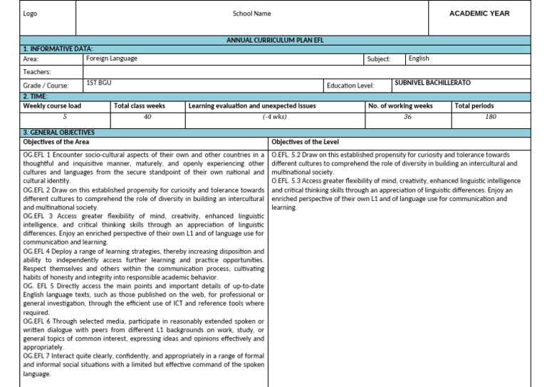 ANNUAL PLAN 1BGU Stopwatch | PDF | Critical Thinking | Creativity