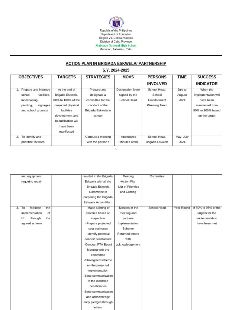 List of Donations Moa, Mov, Dod, Doa | PDF