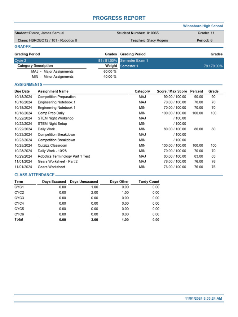 Robotics and Manufacturing Progress Reports 11 - 01 - 2024 | PDF