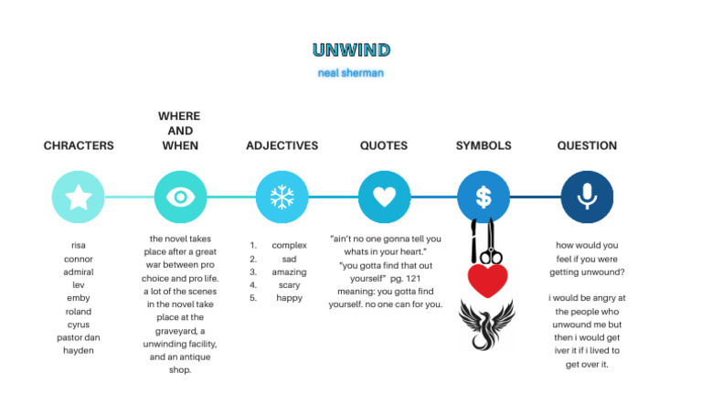 Unwind | PDF