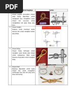 Jenis-Jenis Simpul dan Fungsinya | PDF