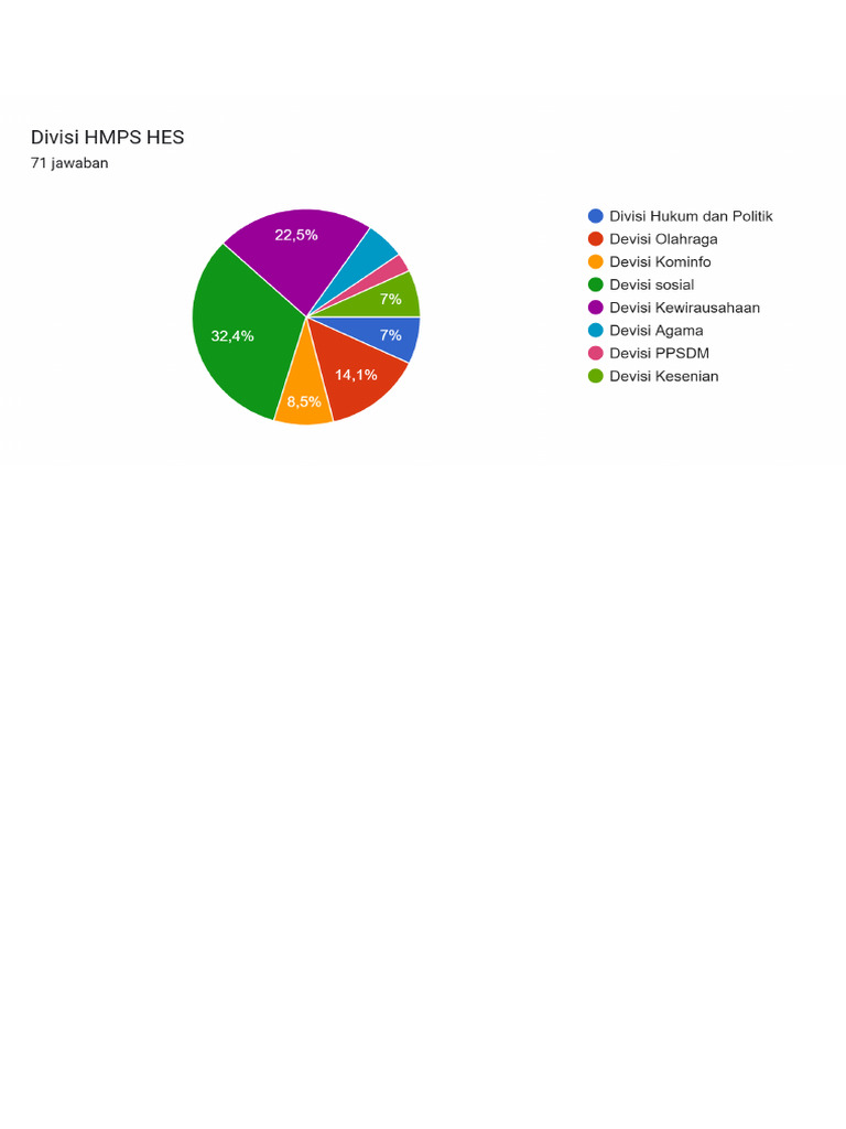 Diagram Pendaftaran HMPS | PDF
