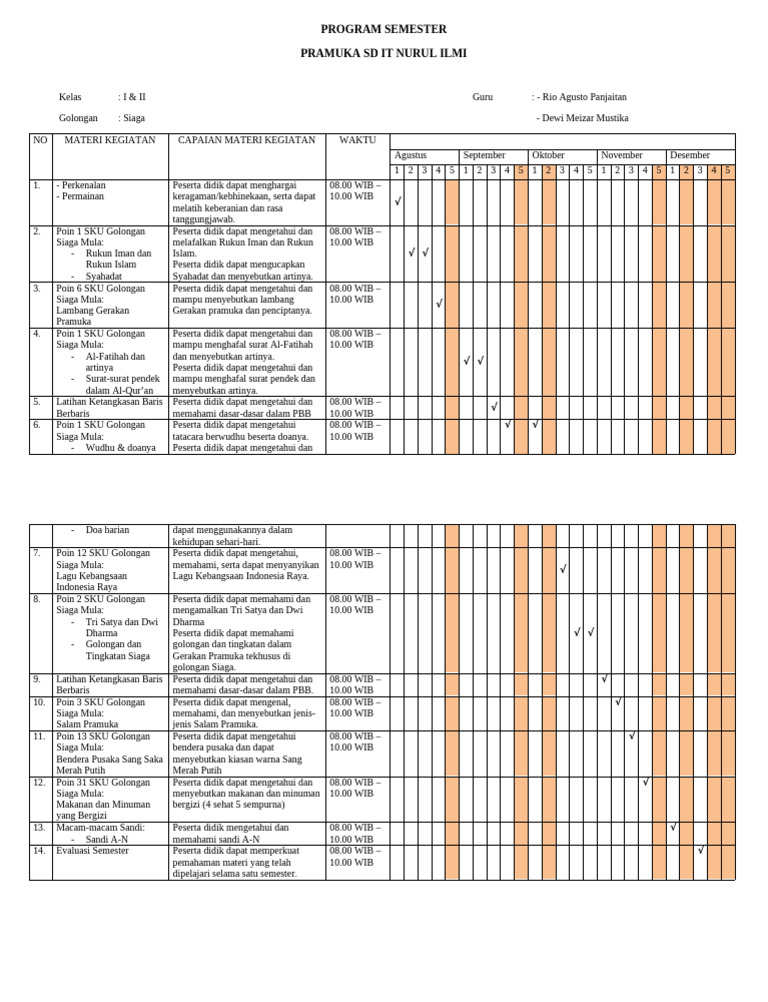 ProSem Pramuka Nurul Ilmi Kelas 1 & 2 | PDF