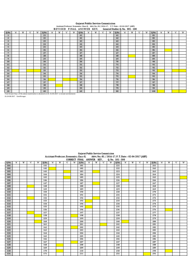 Assi Prof Economics FAK 201617-81 | PDF