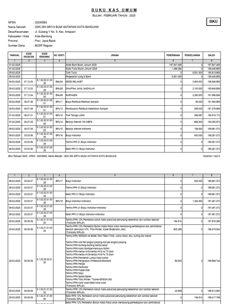 Bku Februari 2025 | PDF