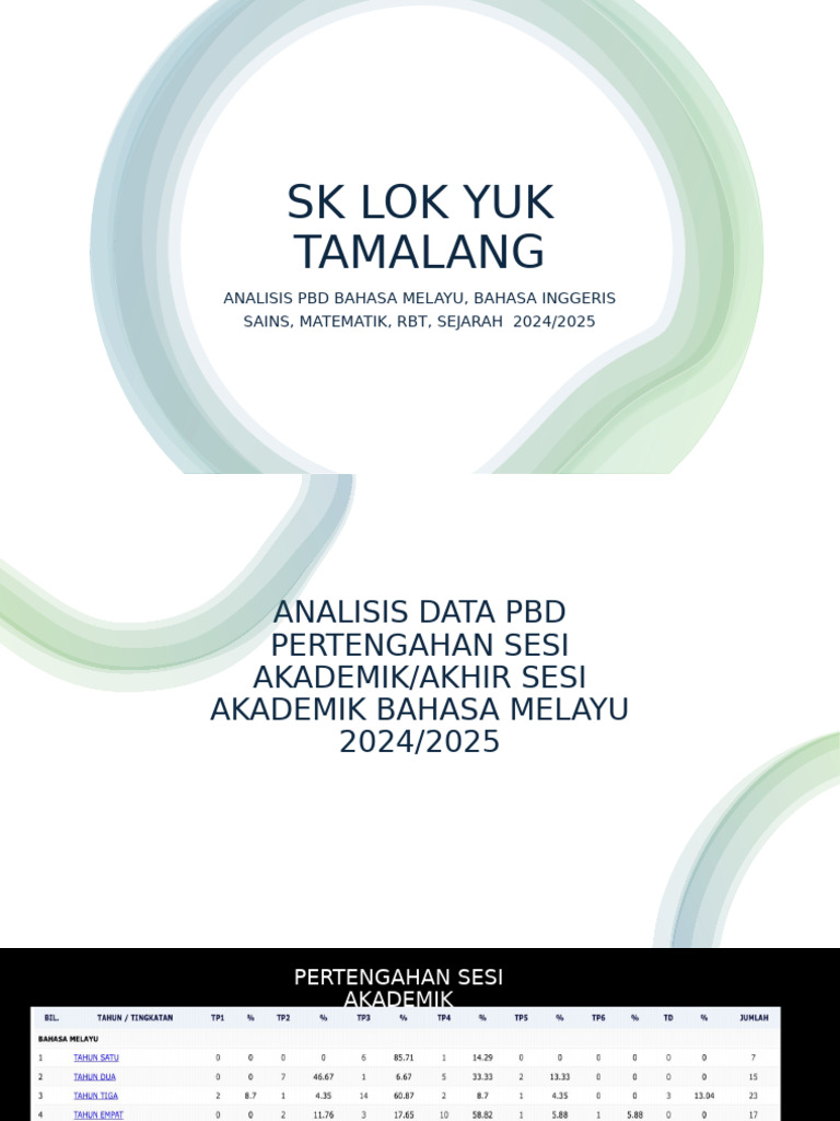 ANALISIS PBD SKLYT | PDF