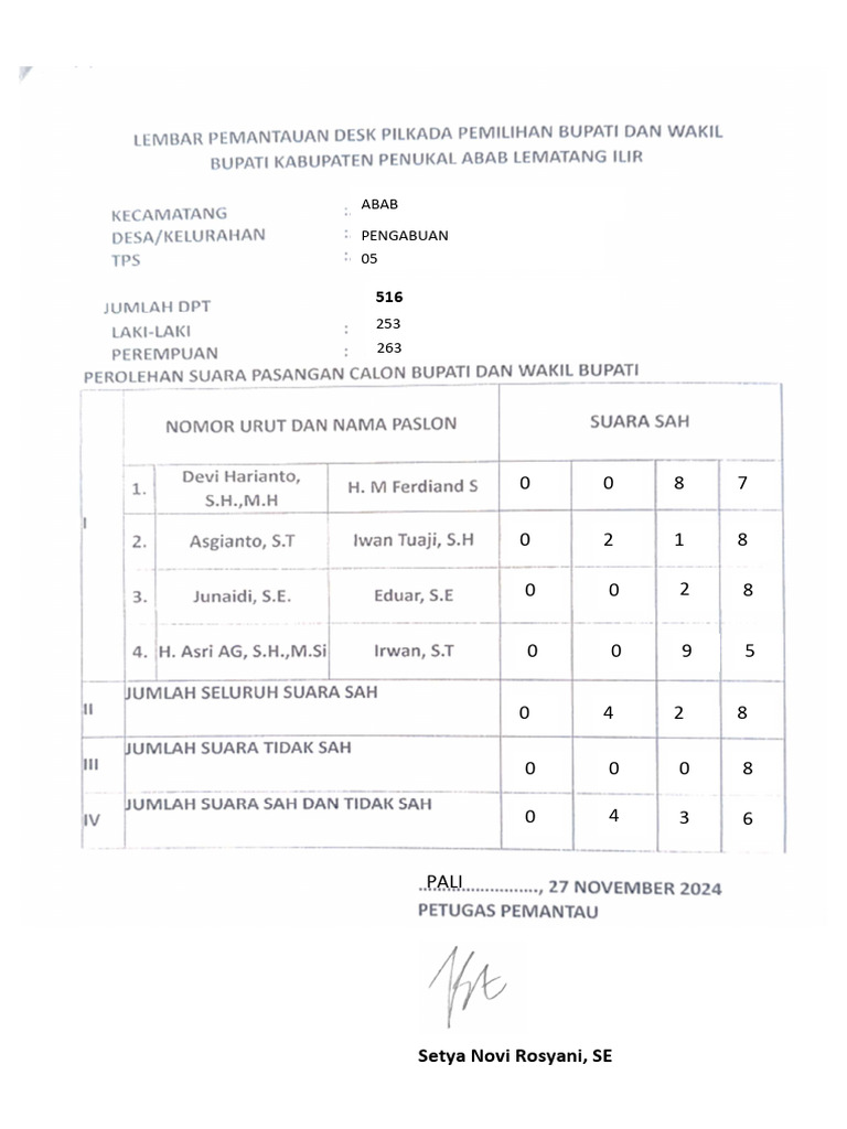contoh FORM PEMANTAUAN PILKADA TPS | PDF