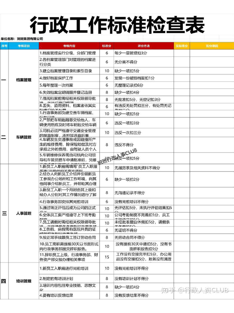 Admin Work Score List | PDF