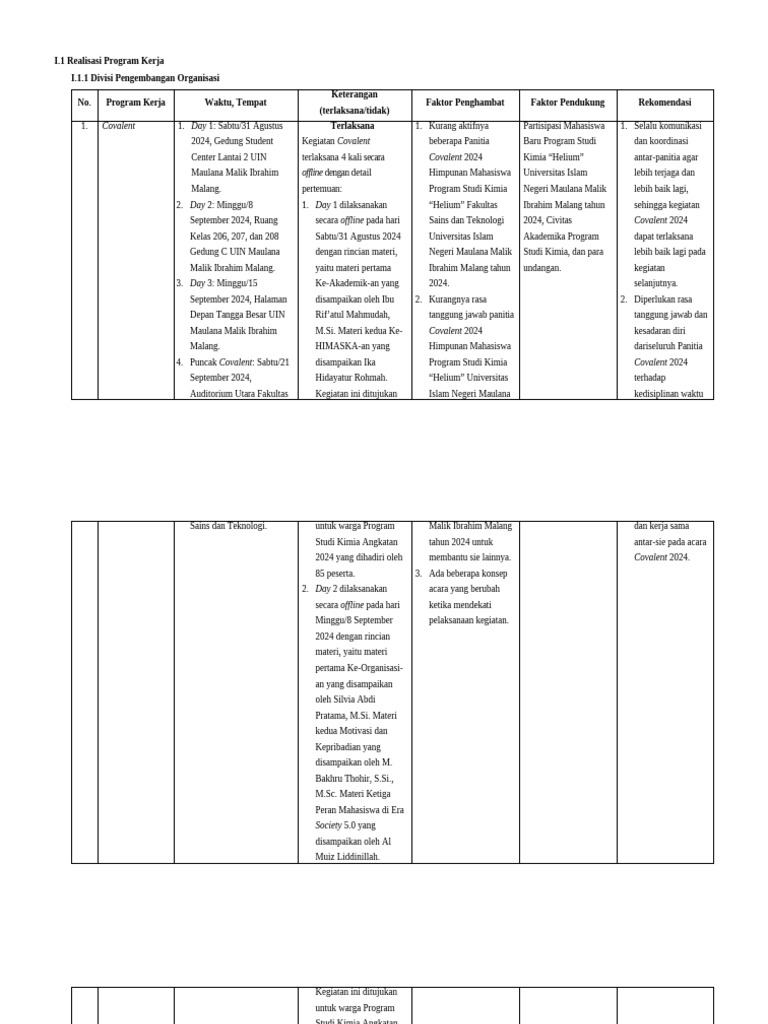 Realisasi Program Kerja | PDF