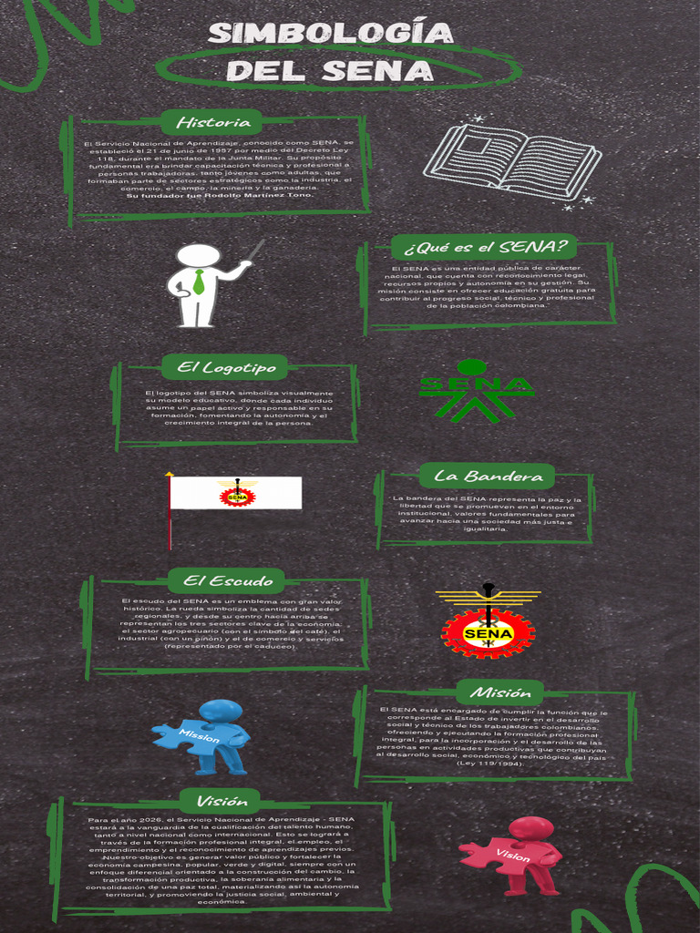 Jose Armando Marquez - Infografia | PDF | Economias