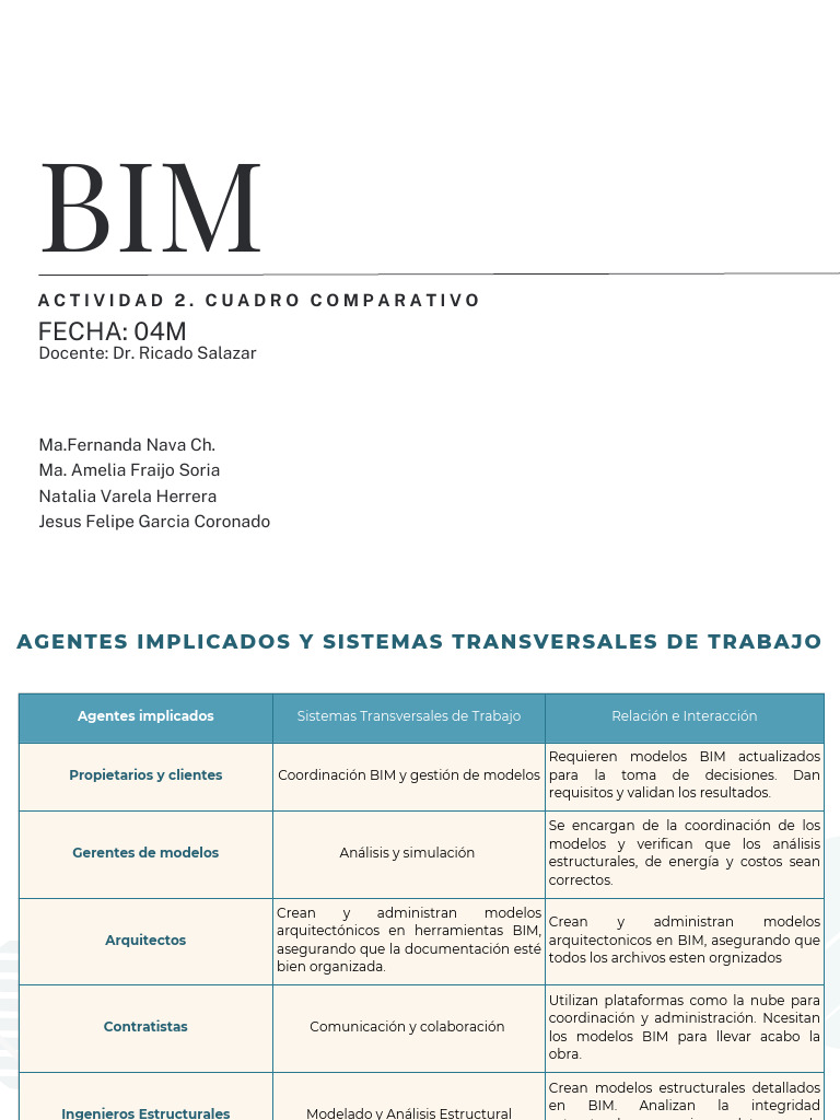 Agentes y Sistemas en BIM | PDF | Informática