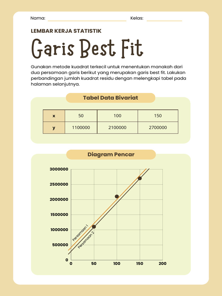 Menentukan Garis Best Fit Metode Kuadrat Terkecil | PDF
