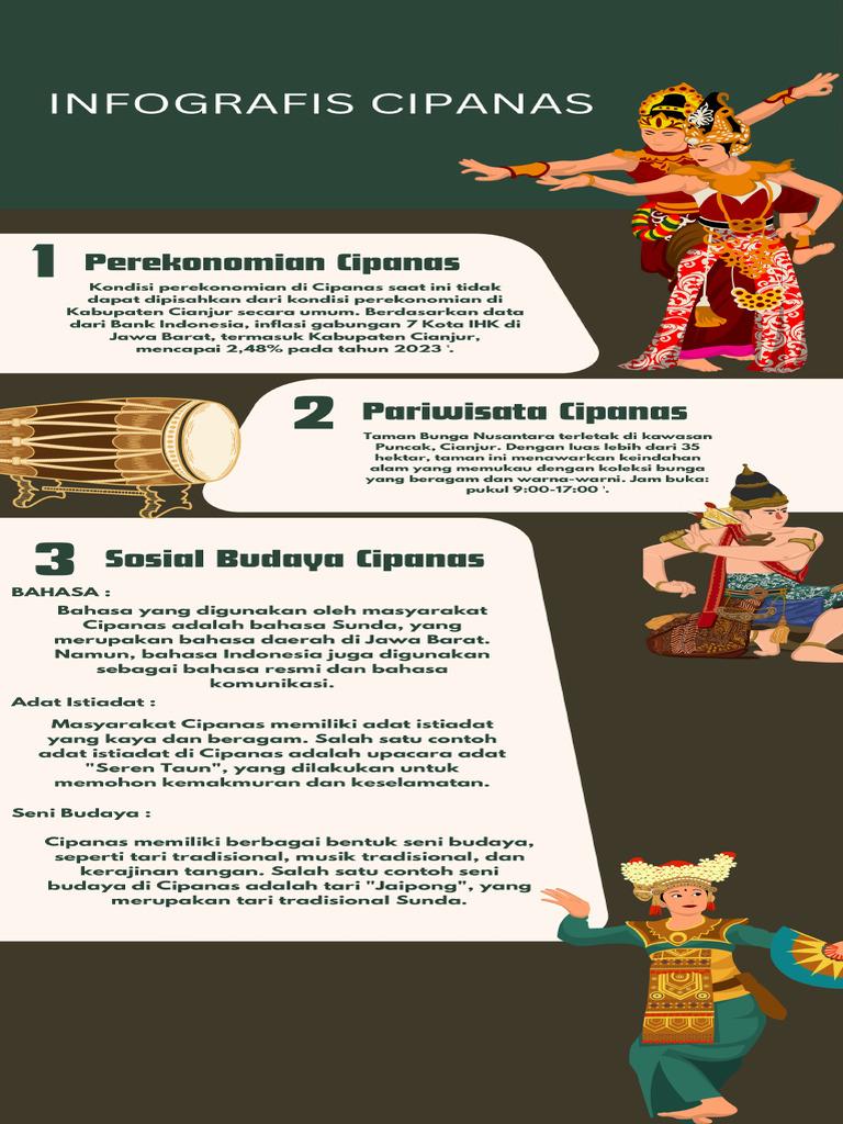 Infografis Cipanas | PDF