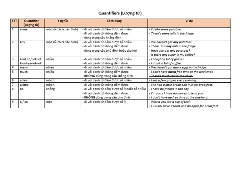 3A 3B Quantifiers | PDF
