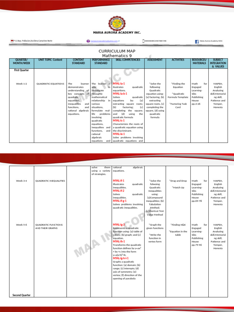 Mathematics 9 Curriculum Map: Quadratic Equations | PDF | Trigonometric ...