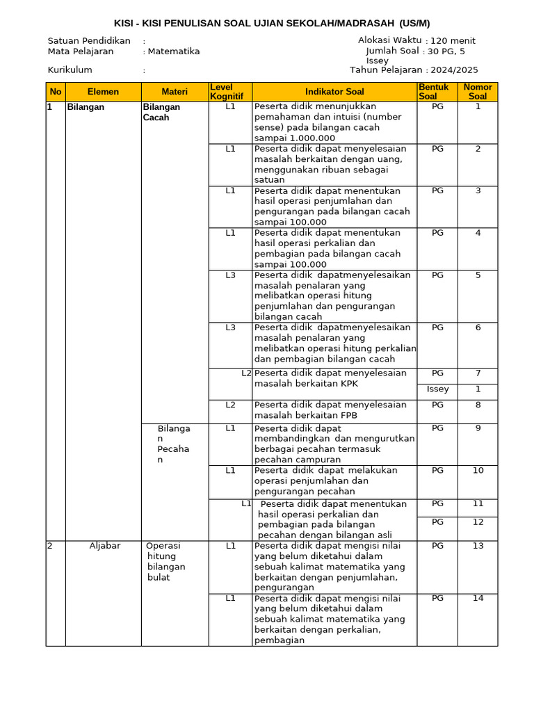 Kisi-Kisi Um MTK 2025 | PDF