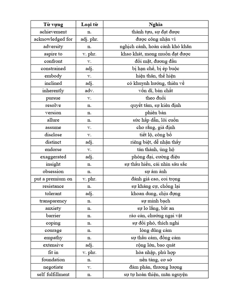 Từ Vựng THI DOC DIEM | PDF