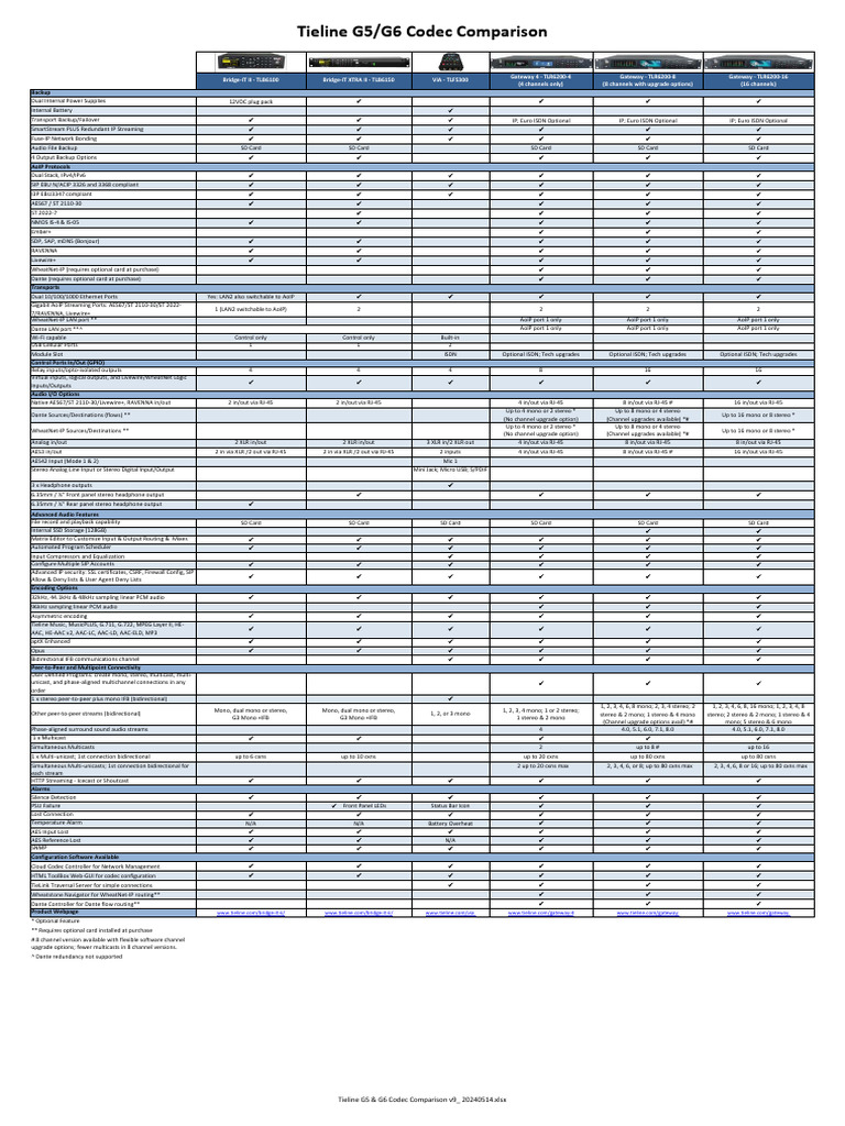 Tieline G5 G6 Codec Comparison v9 20240514 | PDF | Computer Engineering ...