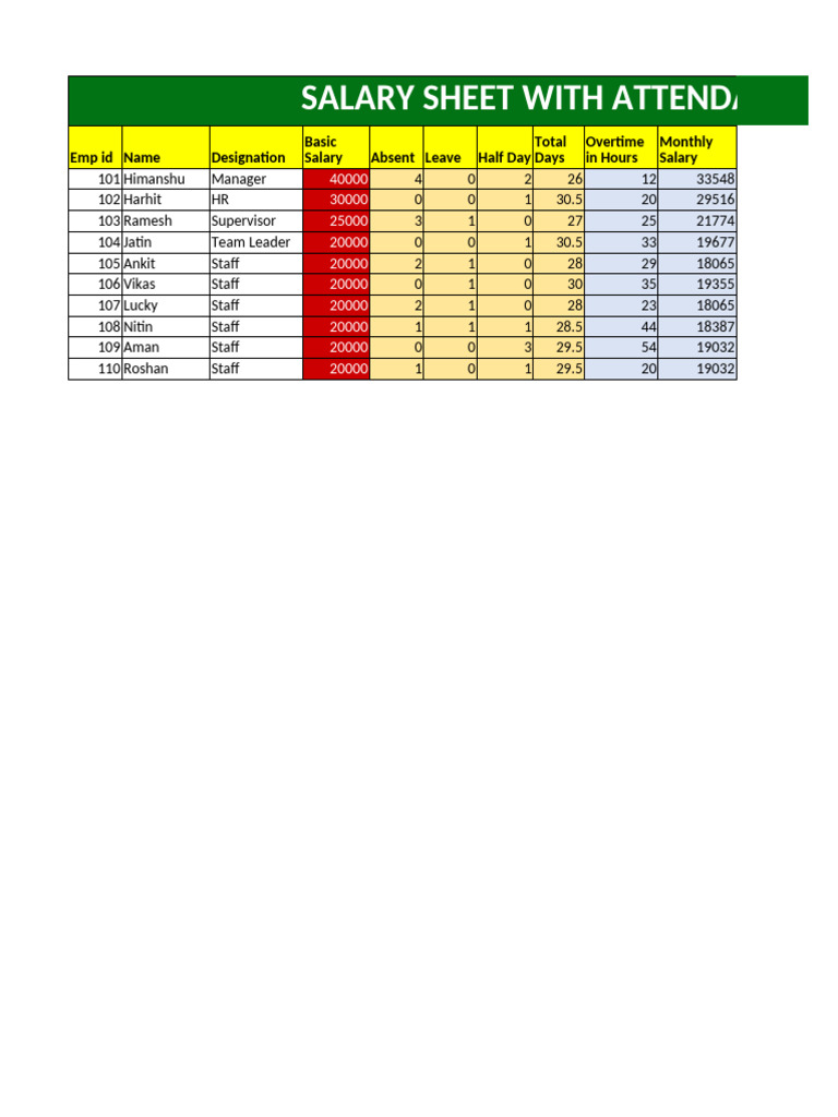 Salary and Attendance Record Sheet | PDF | Employment Compensation | Labor