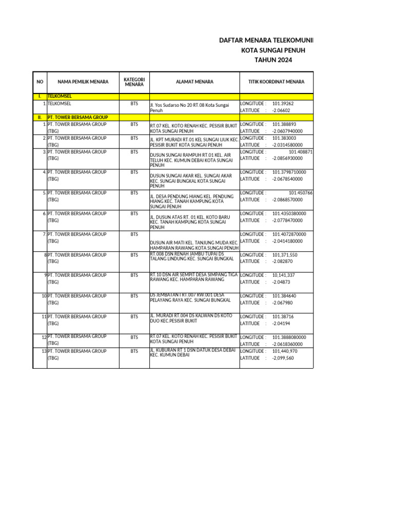 Daftar Menara TH 2024 | PDF