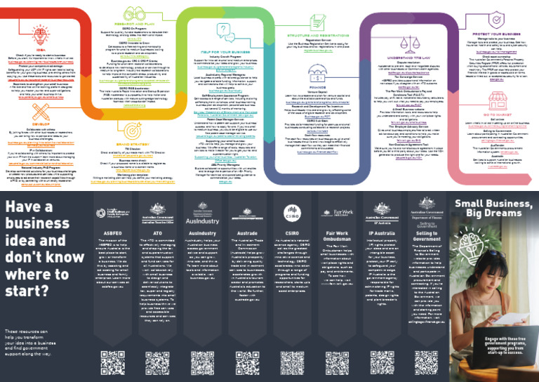 Small Business Big Dreams 2024 | PDF | Startup Company | Small Business ...