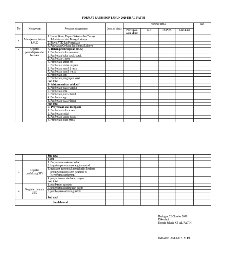 FORMAT RAPBS BOP TAHUN 2020 KB AL | PDF