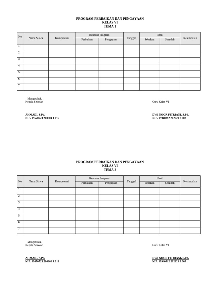 PROGRAM PERBAIKAN DAN PENGAYAAN | PDF