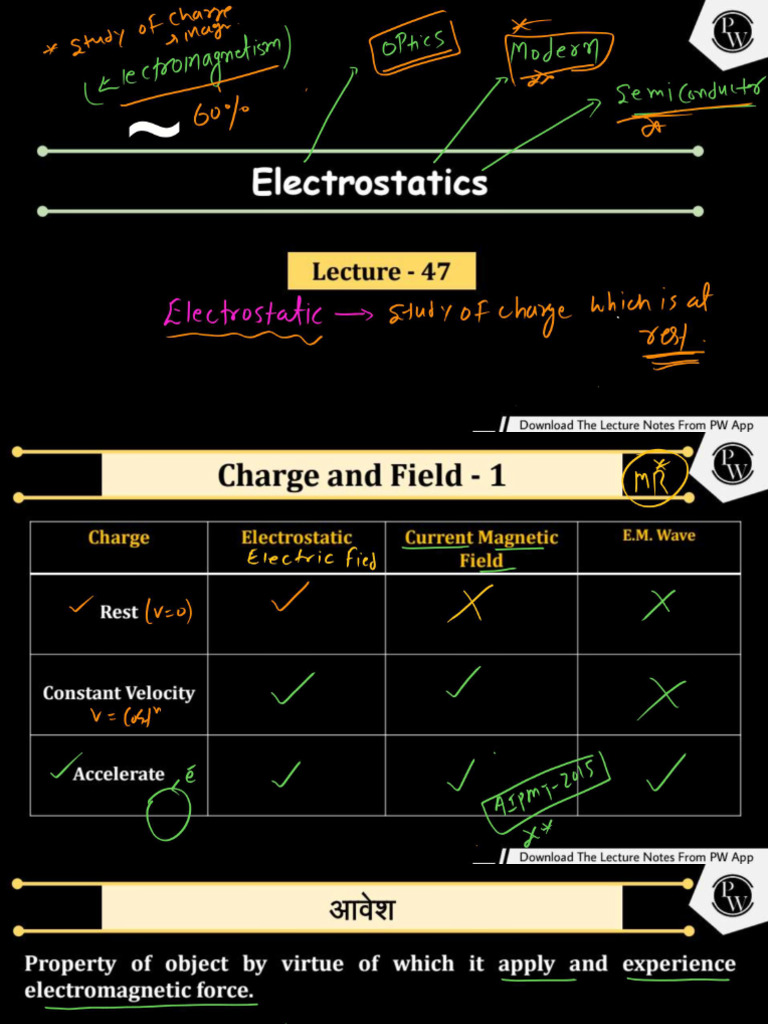 65719e9f52ccb8001819a094_##_Electrostatics Lec-01 (Manish Raj Sir ...