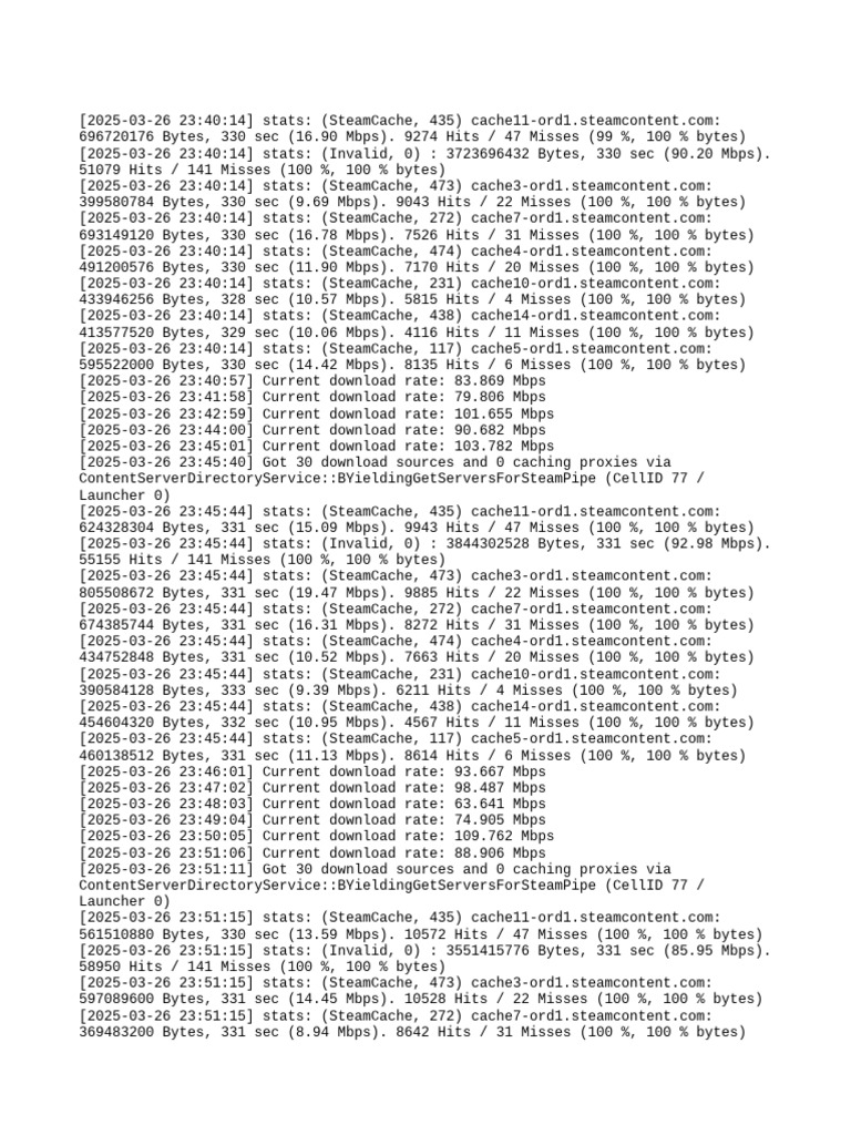 content_log | PDF | Computing | Computer Data