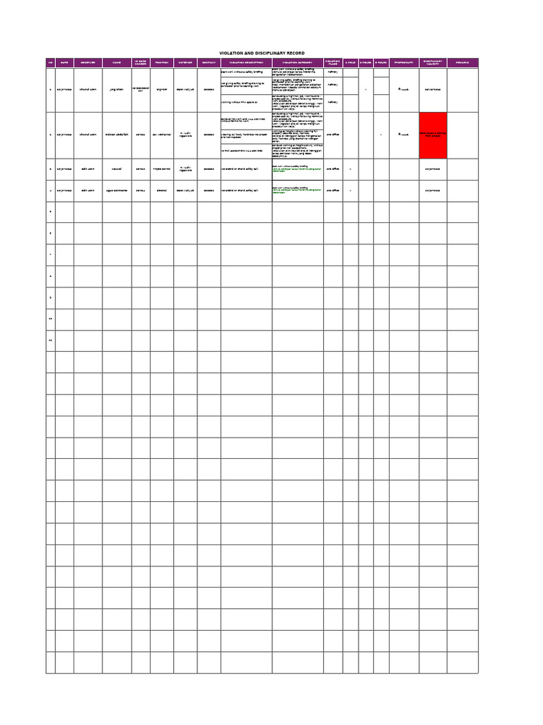 CSCODS-Disciplinary Action Record | PDF | Safety | Occupational Safety ...