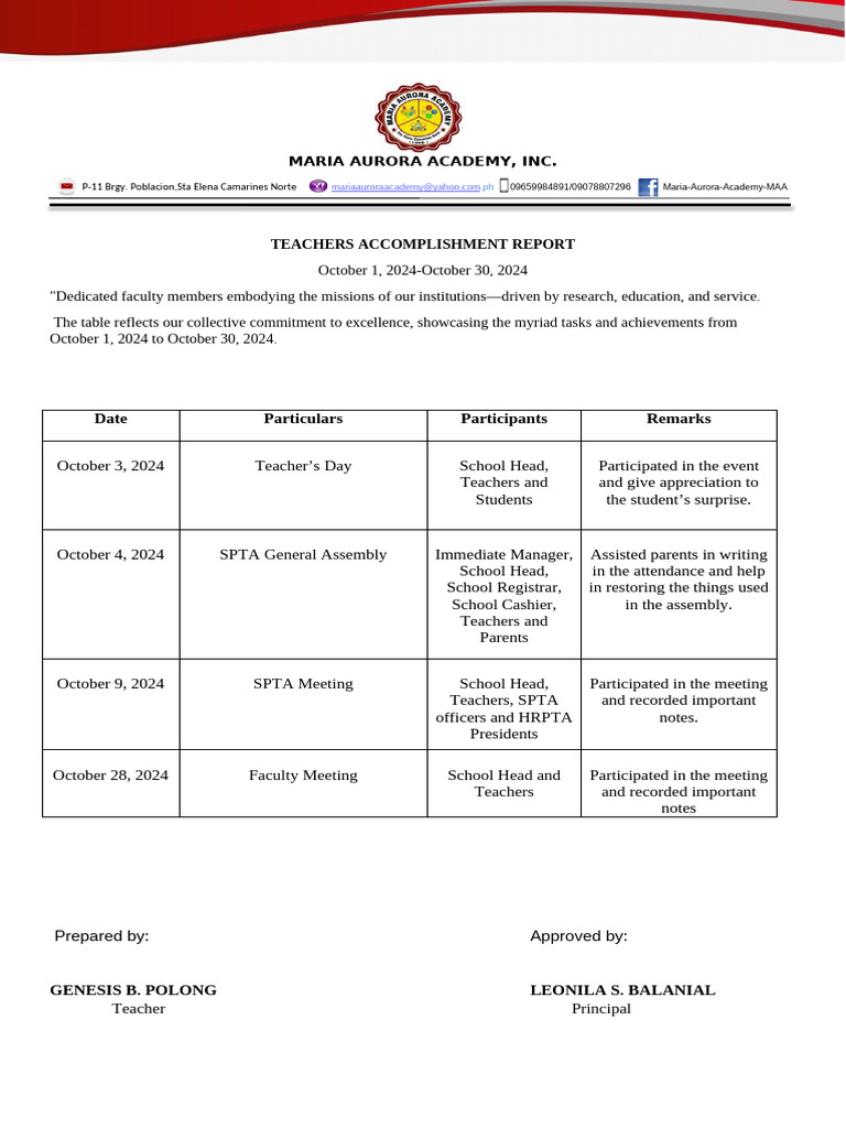 Accomplishment Report Oct | PDF | Teaching