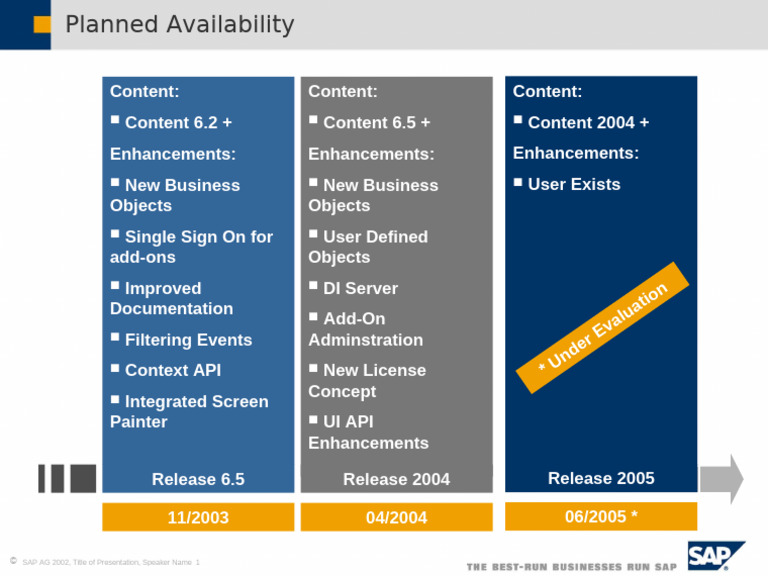 SAP Release Enhancements Overview | PDF