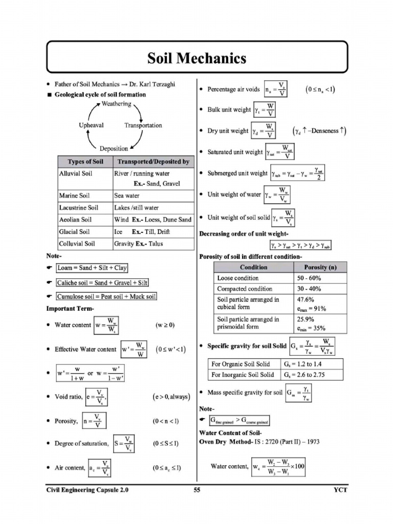 Soil Mechanics | PDF