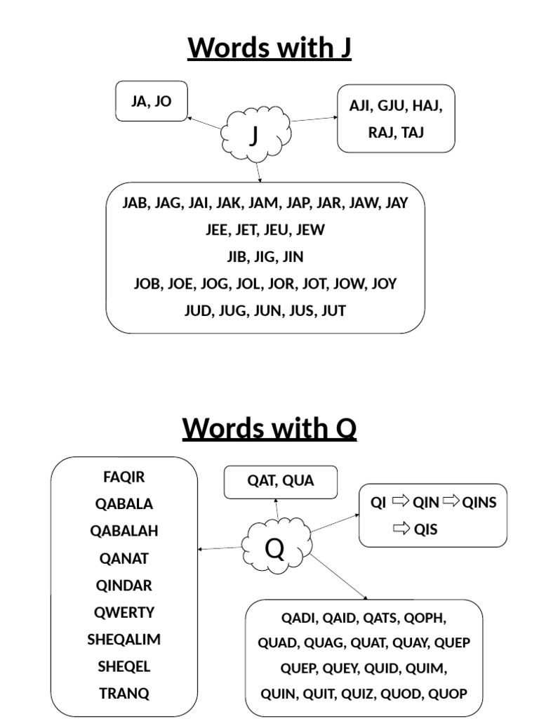 Words With J Q | PDF