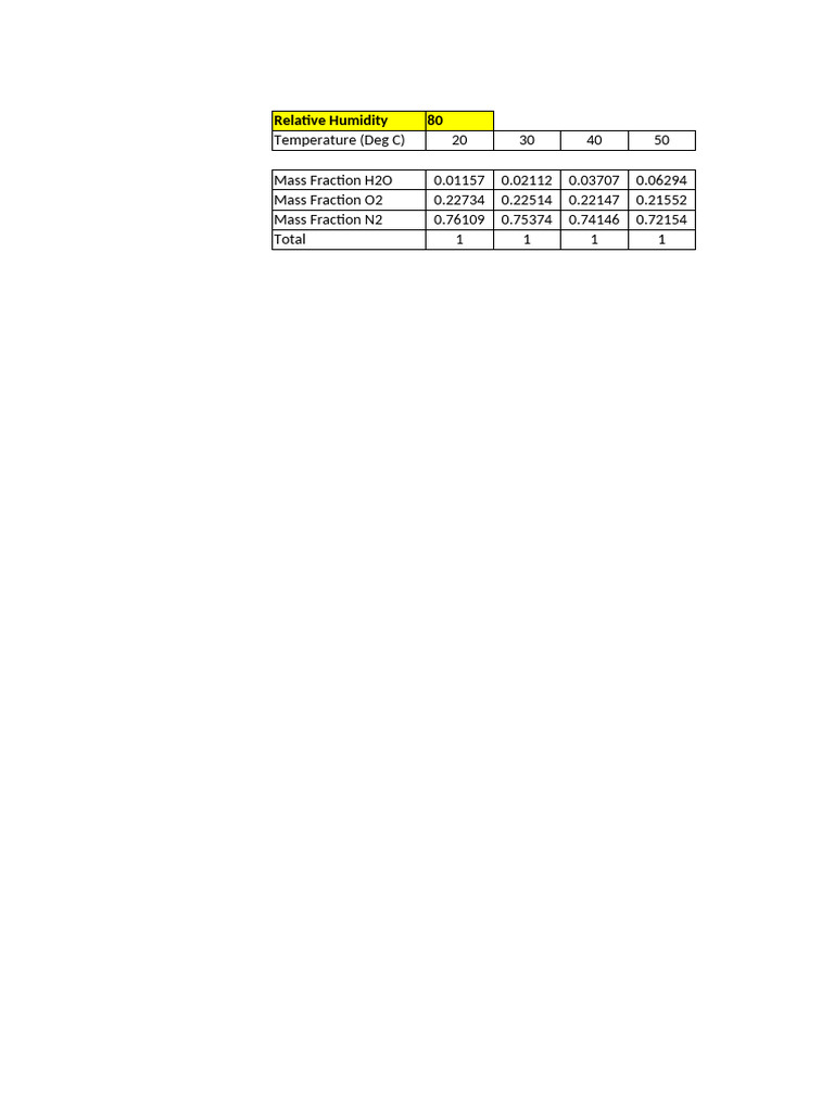Relative humidity chart | PDF