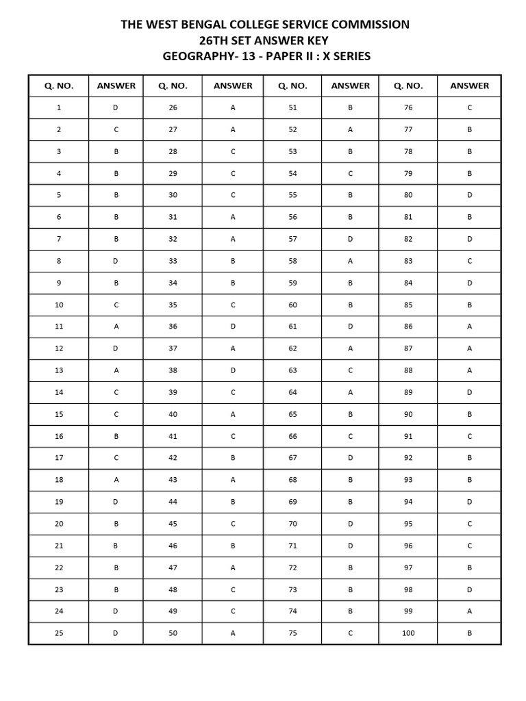 WB SET Answer Key 2024 Geography | PDF