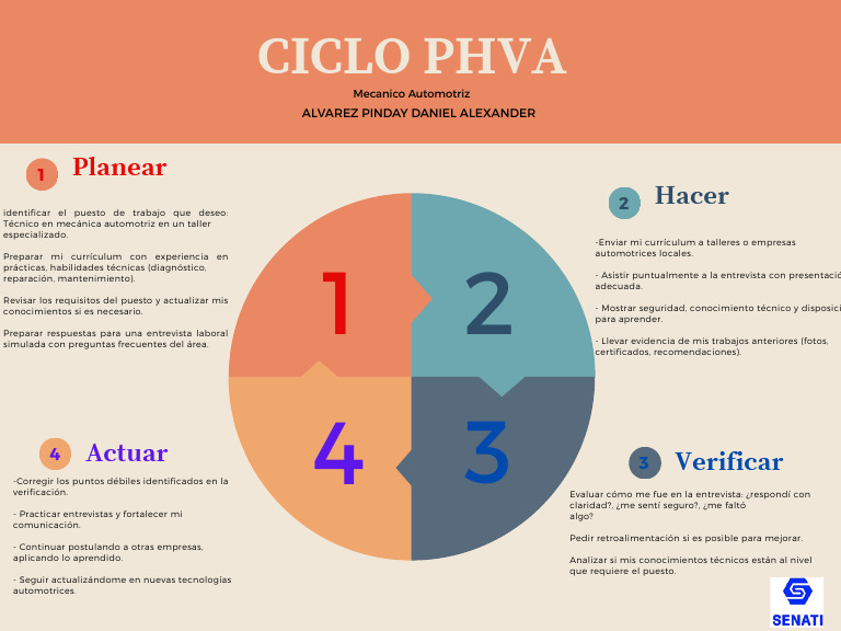 Orange Cycle Diagram | PDF | Plan de estudios