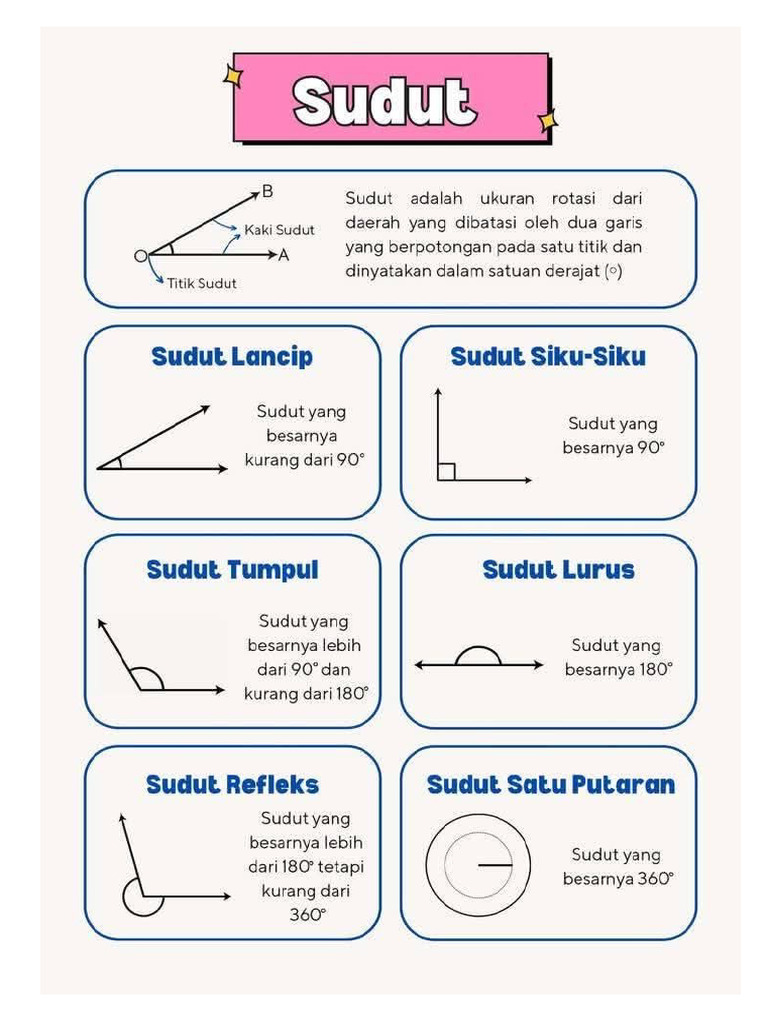 SUDUT | PDF