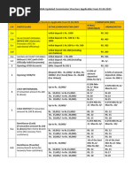 CSC Rate Chart | PDF