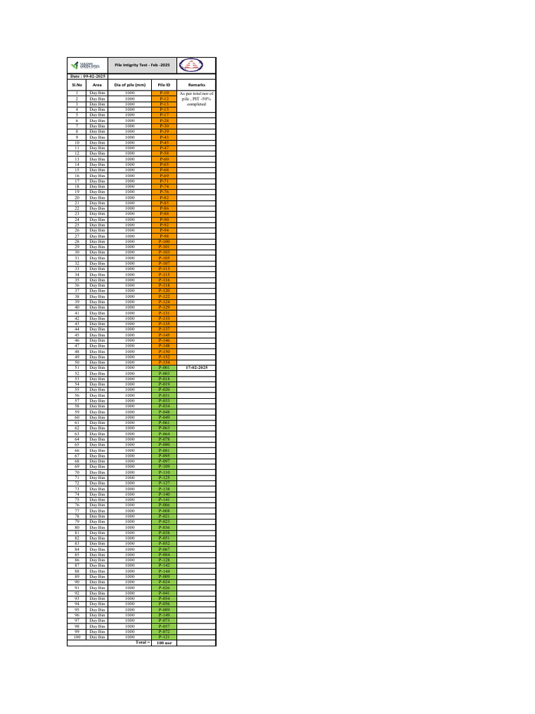 Day Bin Pile Integrity Test Summary | PDF