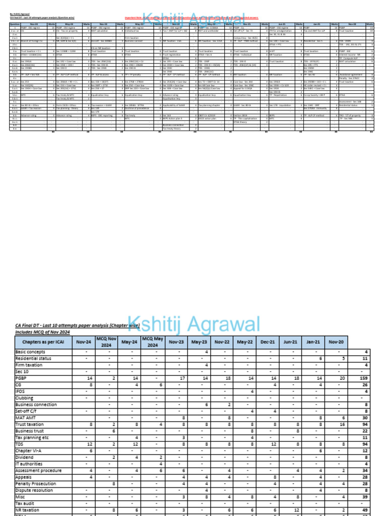 Paper Analysis | PDF | Economies | Public Finance