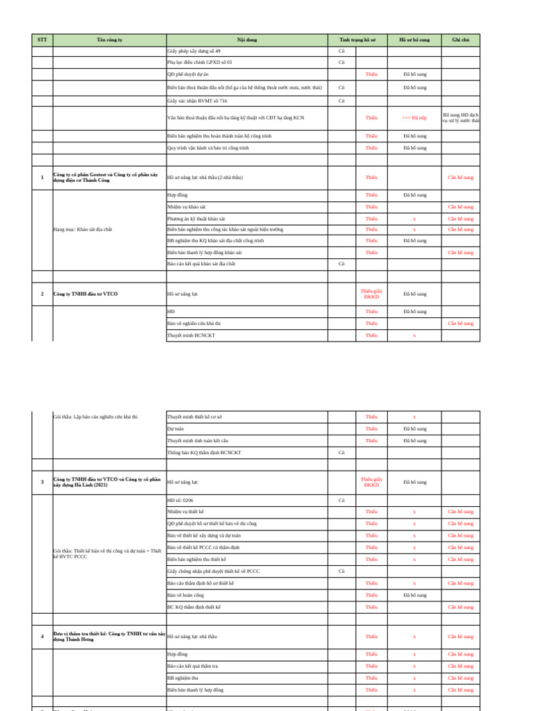 STT Tên Công Ty N I Dung Tình TR NG H Sơ H Sơ B Sung Ghi Chú | PDF