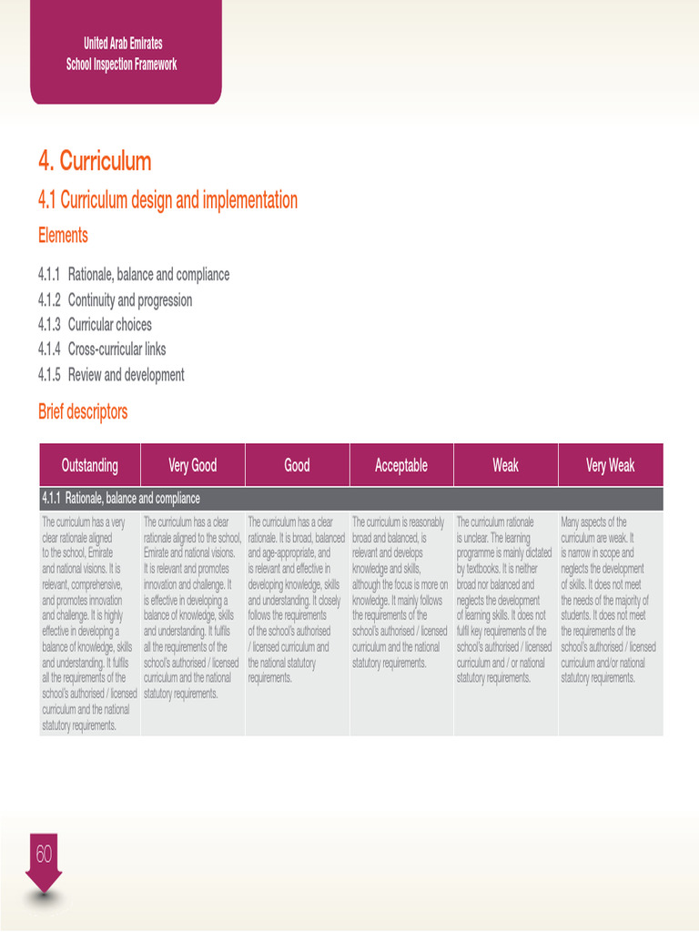 4.1 Curriculum Design and Implementation | PDF | Curriculum | Intelligence