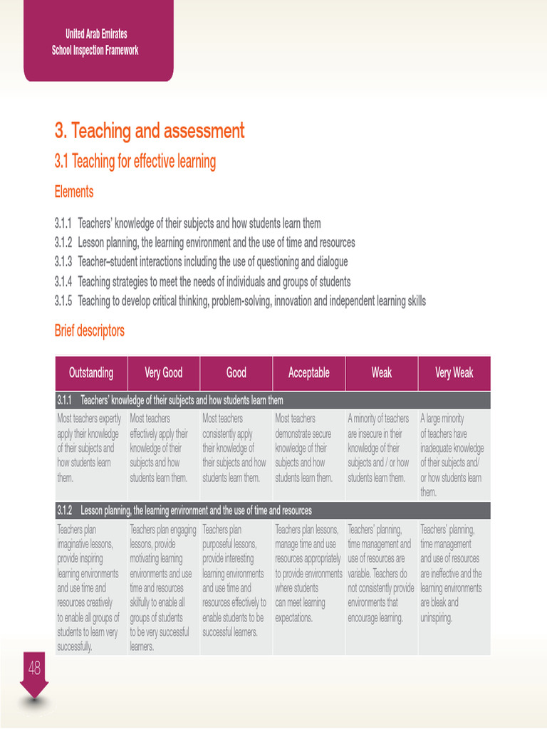 3.1 Teaching For Effective Learning | PDF | Teachers | Learning