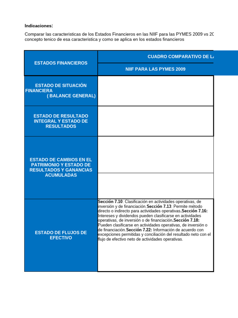 Comparativa NIIF PYMES 2009 y 2015 | PDF | normas internacionales de ...