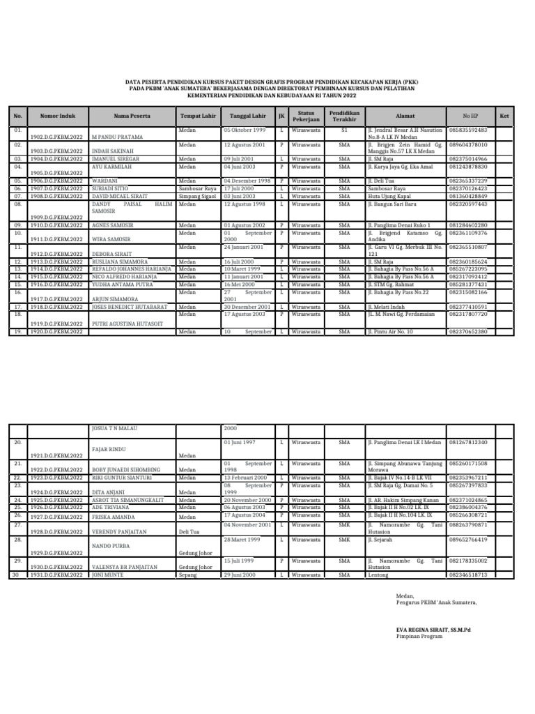 Daftar Nama Peserta Aplikasi PKK 2022 | PDF