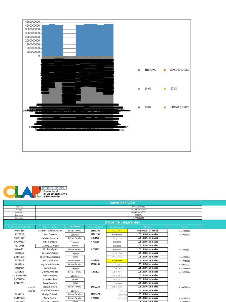FORMATO Nuevo Florimar Carrillo y Mariluz 2021 | PDF